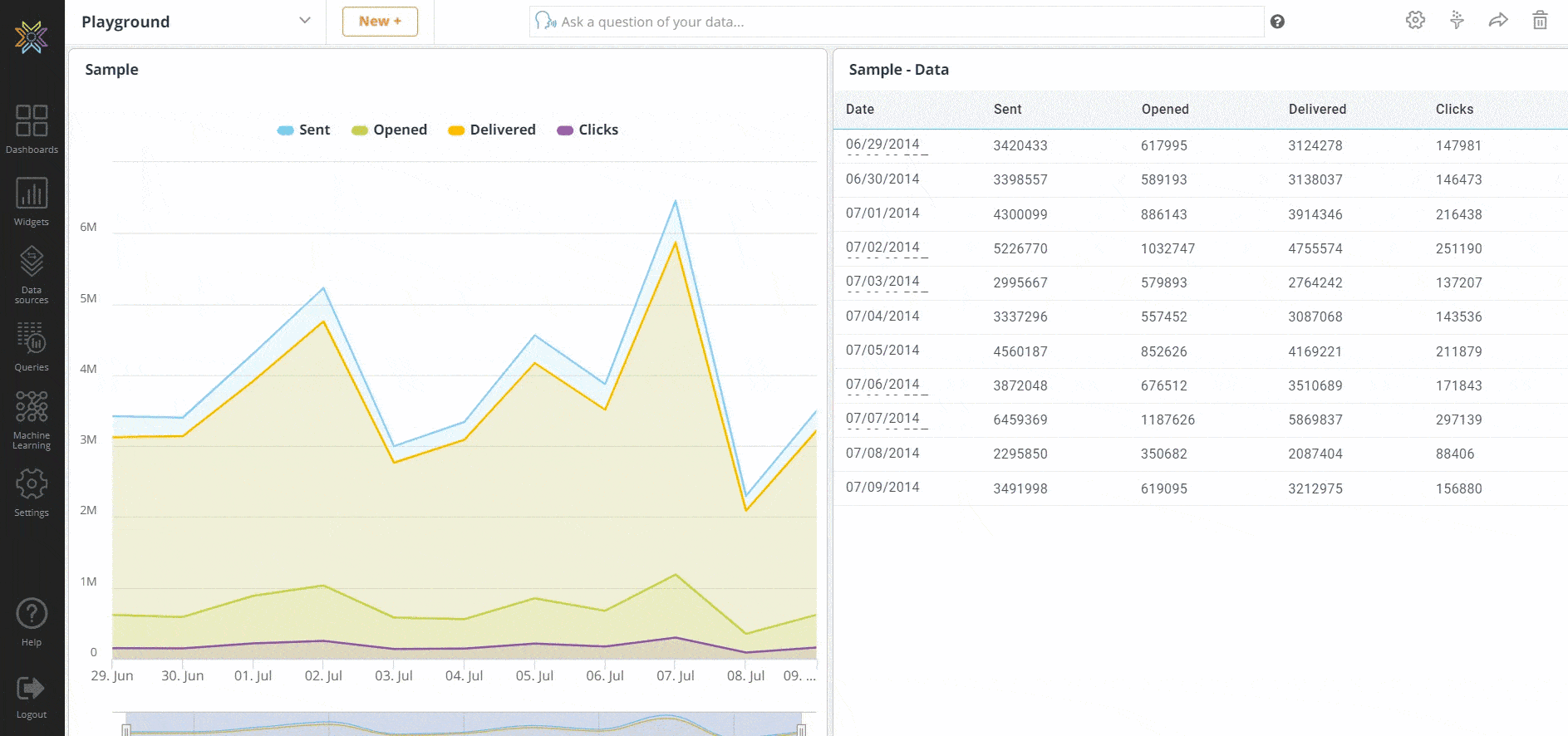 Joining Data from Two Separate REST APIs– Tutorial - Knowi